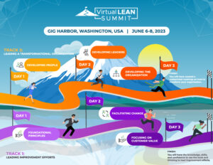 The Global Lean Summit – The Global Lean Summit