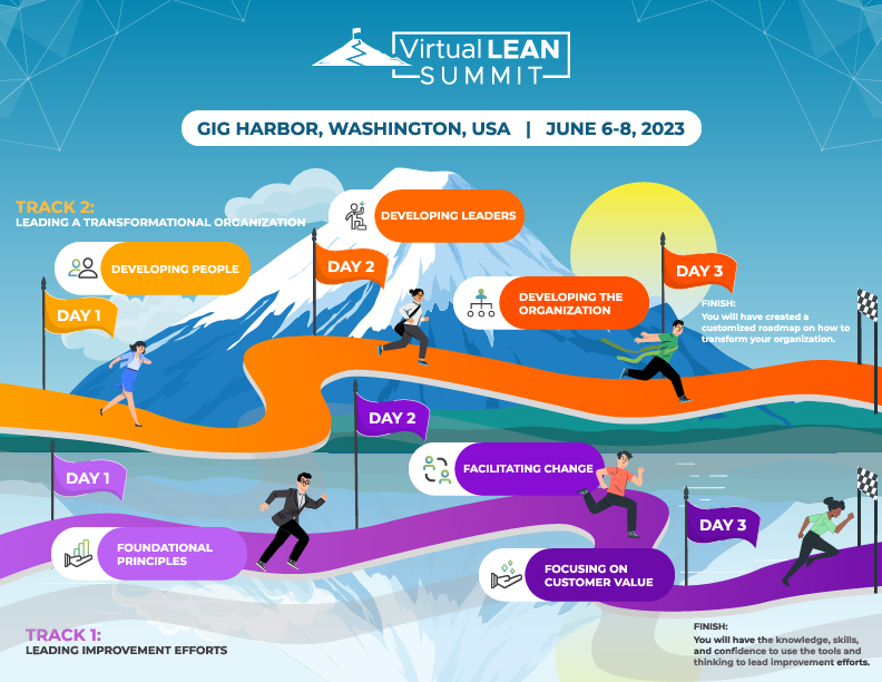 The Global Lean Summit – The Global Lean Summit
